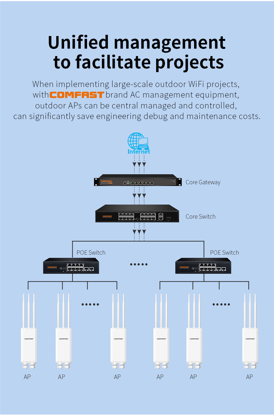 Comfast CF-EW85 - High Power Dual-band 1300Mbps Outdoor Wireless AP ...