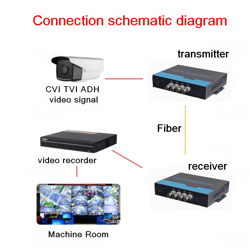 4V HD 1080P CVI Video Optical Transceiver FC/SC Interface With Low Loss ...