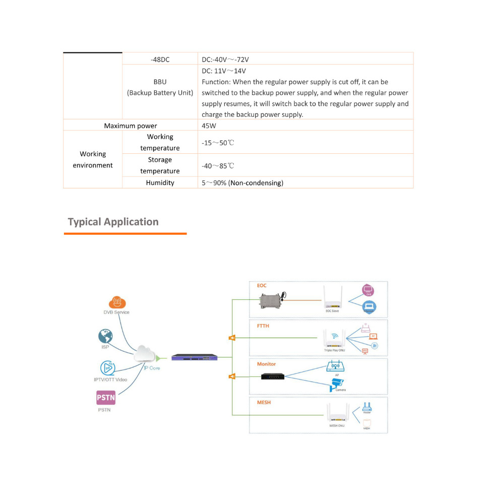 CDATA OLT FD1604S-B1 - 4PON GPON, Dual AC Power Supply, w/ (4) GPON C ...
