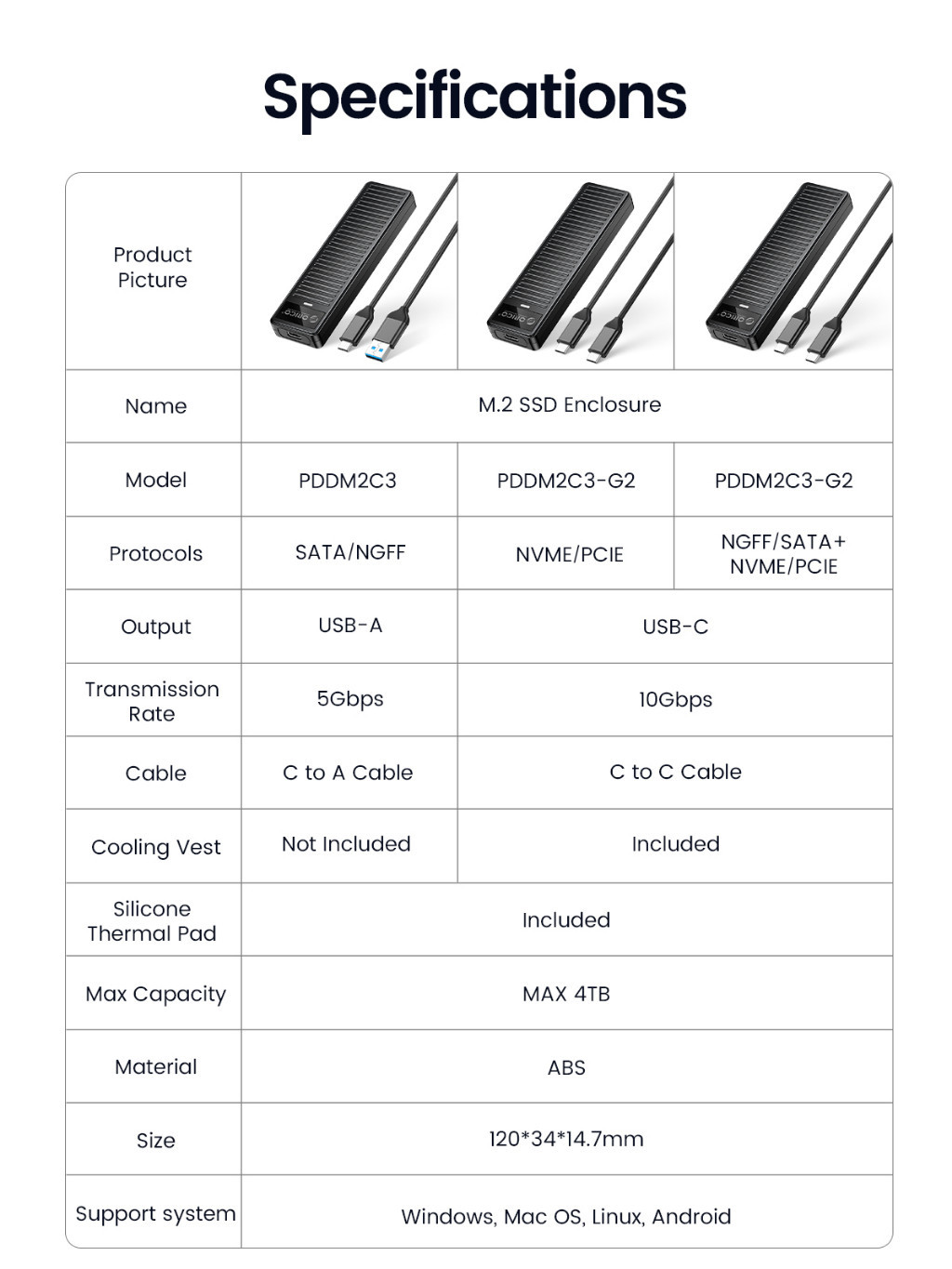 ORICO M.2 NVMe SSD Enclosure 10Gbps USB 3.2 Gen2 M2 SSD Enclosure Case ...