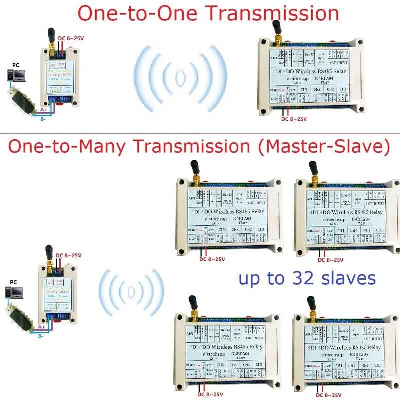 DC 12V 24V 433M Wireless Rs485 IO Point-To-Point Master-Slave RF ...