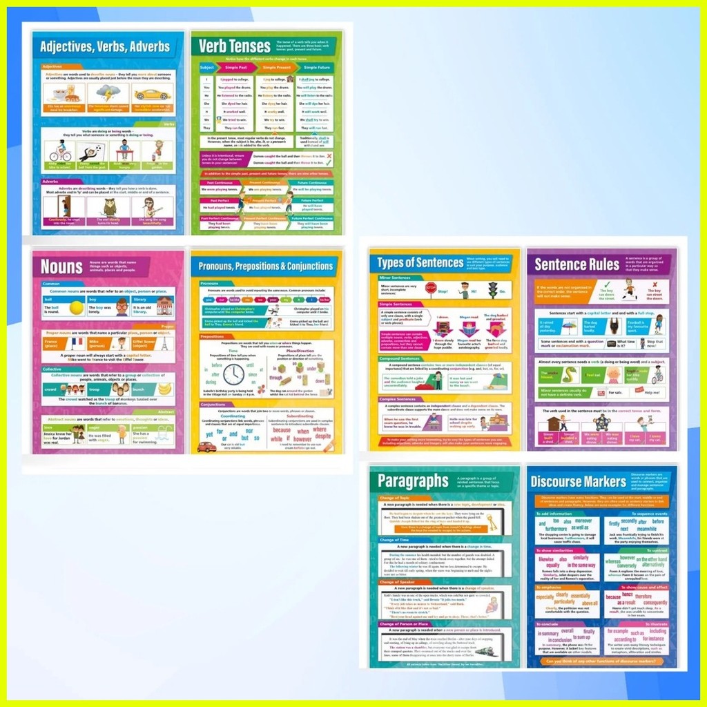 ஐ ℡ Laminated Grammar Charts or Posters: Adjectives, Verbs, Adverbs ...