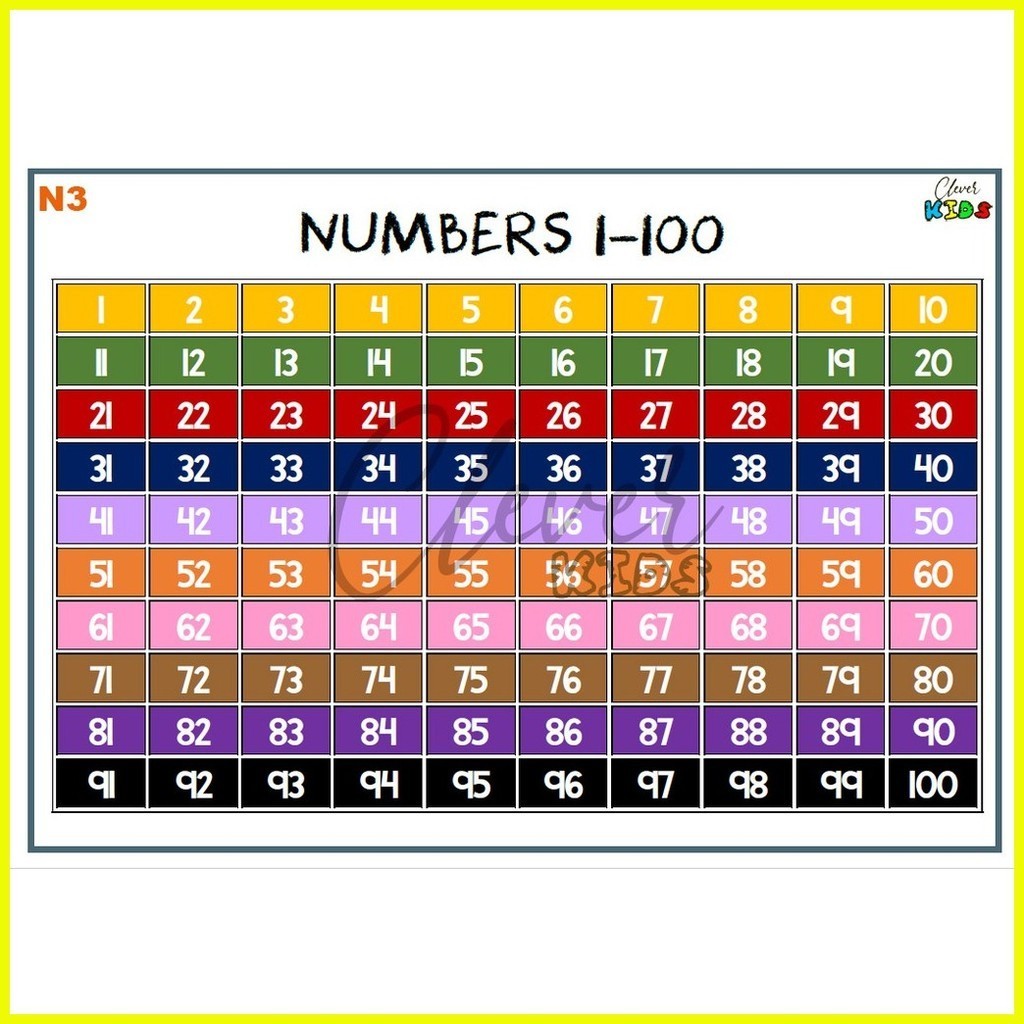 ☃ ♚ ∇ Numbers 1 to 100 Educational Chart A4 Laminated by Clever Kids ...