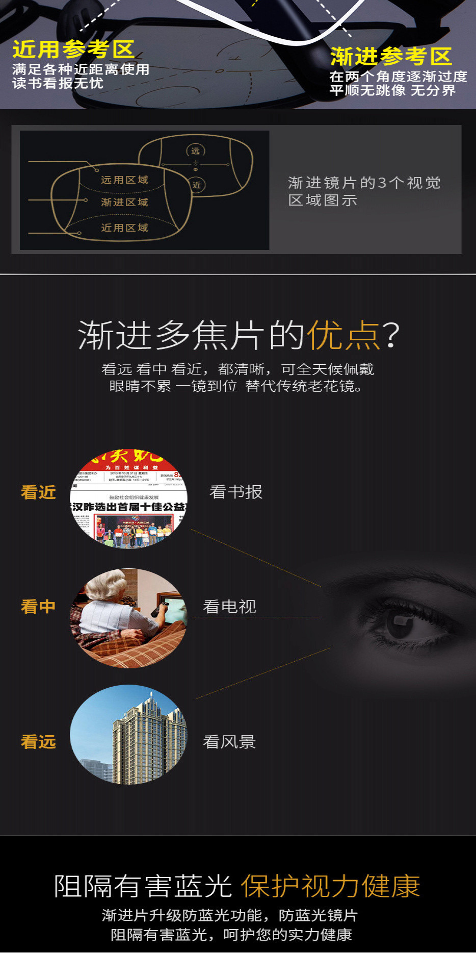 Double Vista Progressive Multifocal Automatic Zoom High-Definition Anti ...