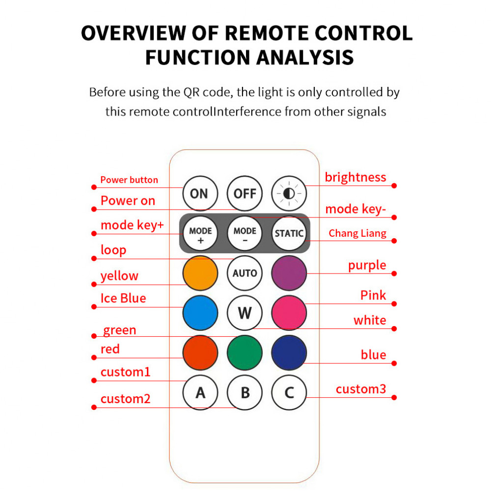 7 colors Remote RGB Led Aircraft Strobe lights Motorcycle Lights LED Flash Position Wireless ...