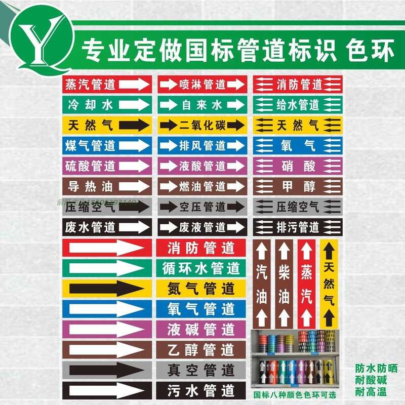 Reflective pipeline label, sulfuric acid hydrochloric acid acetic acid ...