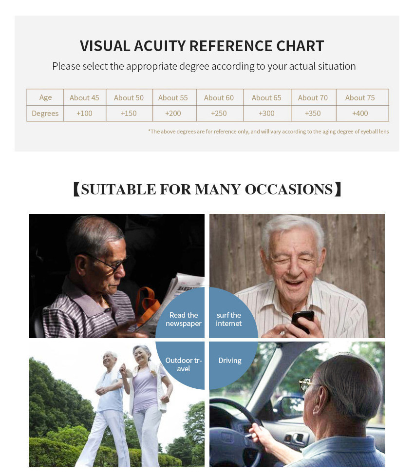 High Quality Square Reading Glasses for Woman Men +100 To +400 2 in 1 ...