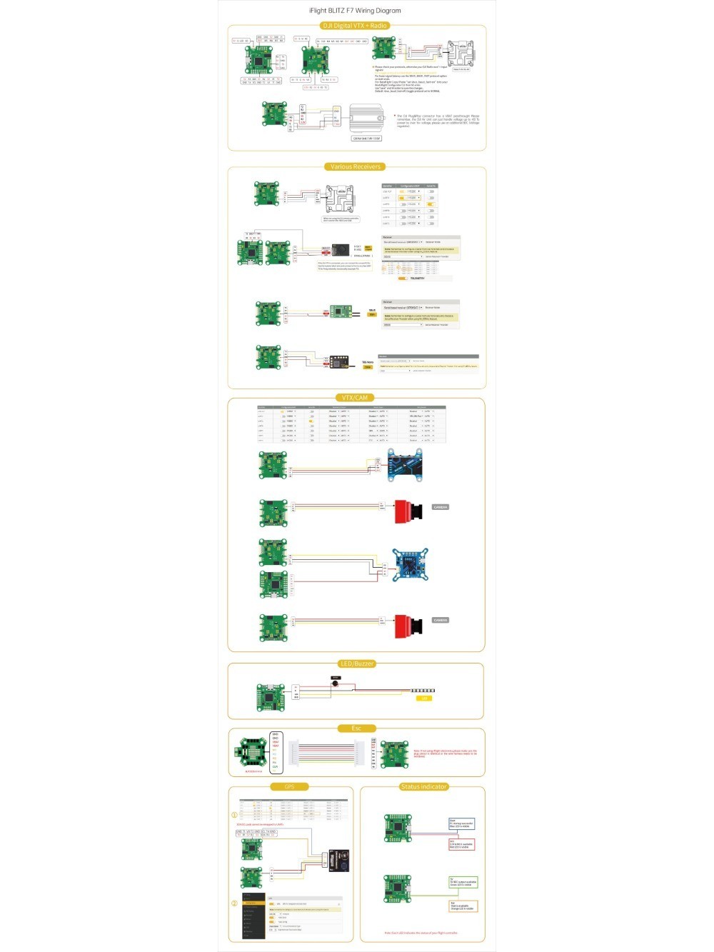 IFlight BLITZ F7 Stack F722 F7 Flight Controller W/ BLITZ E55 55A ...