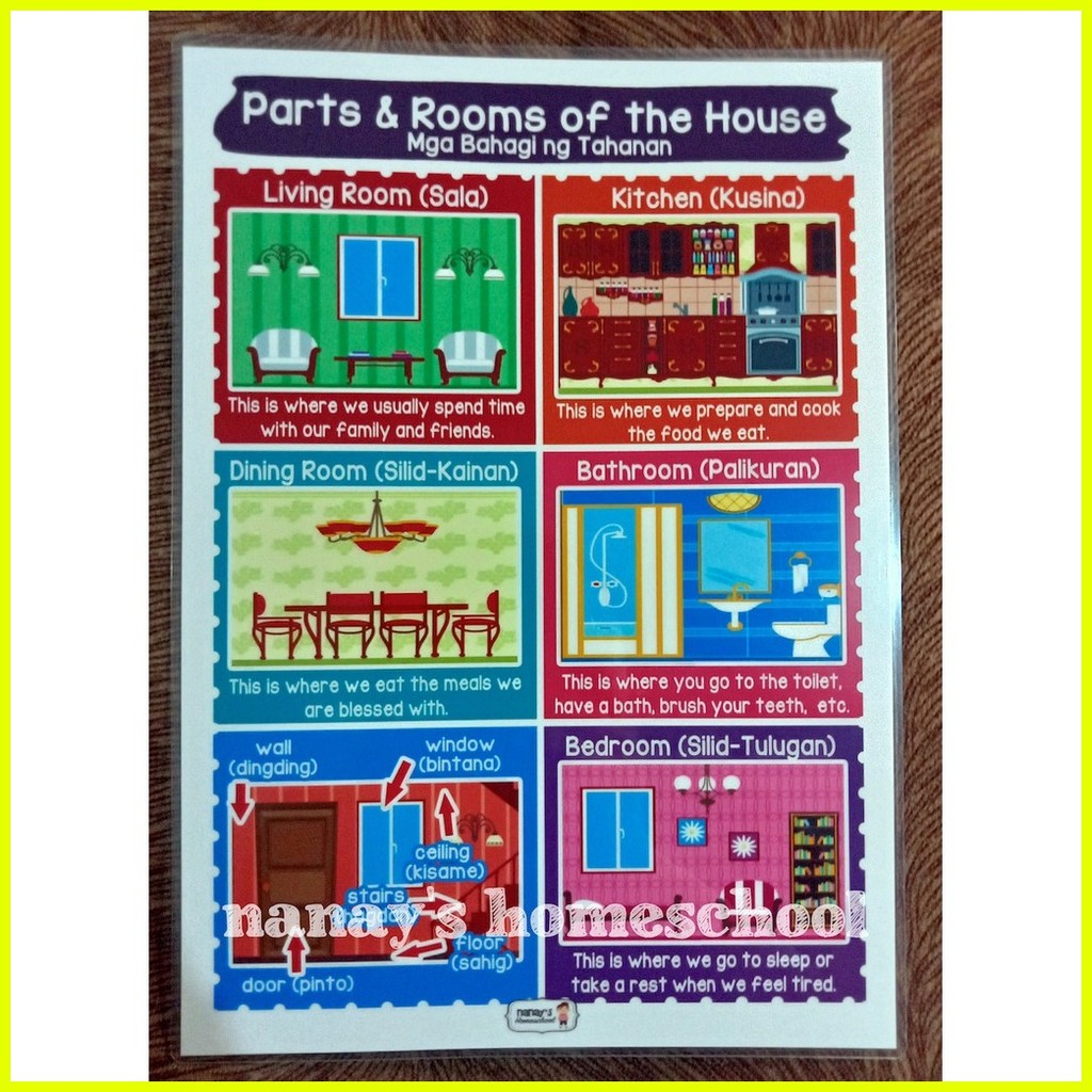 PART 3 Laminated Educational Charts PH Map Bayani Symbols Waterforms ...