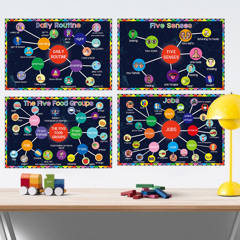 Children's English Wall Stickers Mind Map Mind Map English Classroom ...