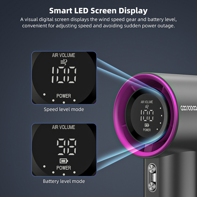 Goojodoq Mini High Speed Fan with LED Display Maximum Wind Speed 9m/s ...