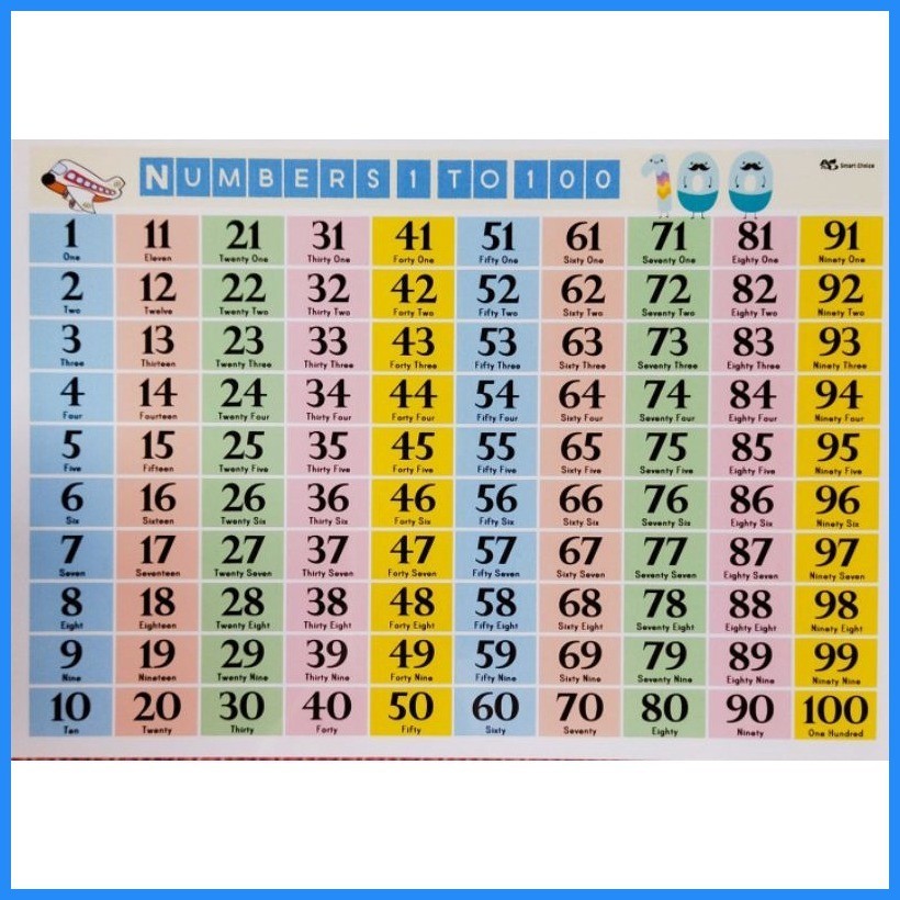 ☢ Laminated Educational Chart Numbers and Multiplication Tables A4 Size ...