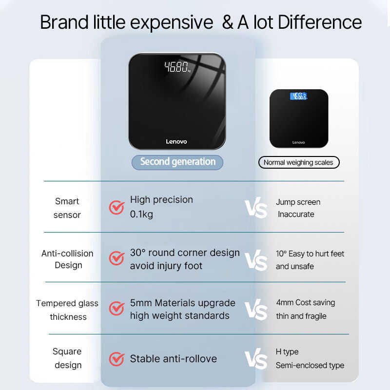 Weighing Lenovo Scale For Body Weight Highly Accurate Digital Weighing ...