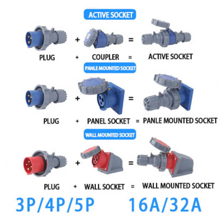 NEW IP67 Industrial Plug and Socket 16A 32A 3 Pin 4 Pin 5 Pin Wall ...