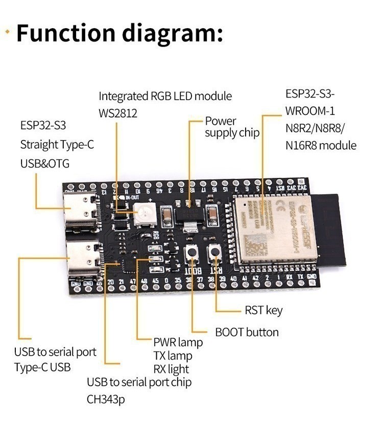 Esp32 Esp32 C3 Esp32 S3 Wifi Bluetooth Internet Dual Type C Development Board Core Board
