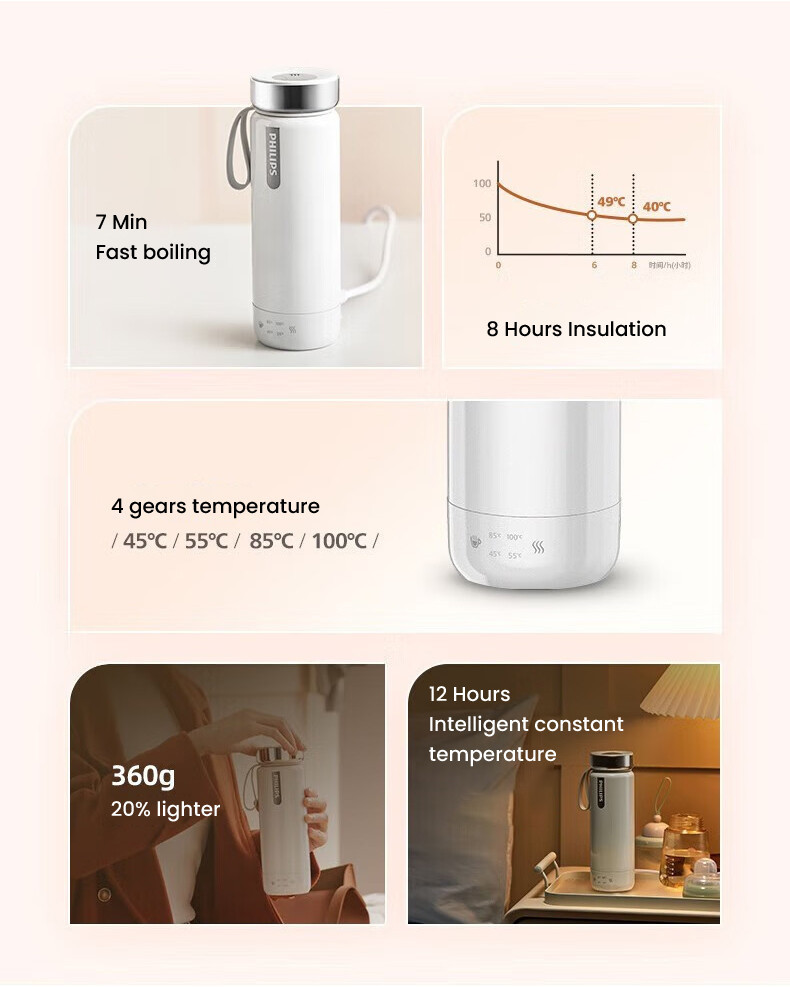 Philips AWP2799 Electric Kettle Cup 2-IN-1 Design Boil & Vacuum ...