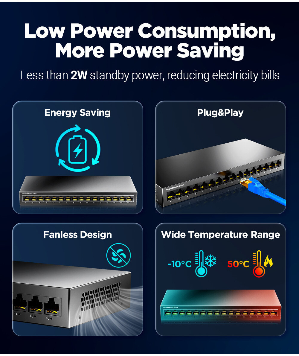 AMPCOM Network Switch 16 Ports Switch Ethernet 1000Mbps Gigabit High ...