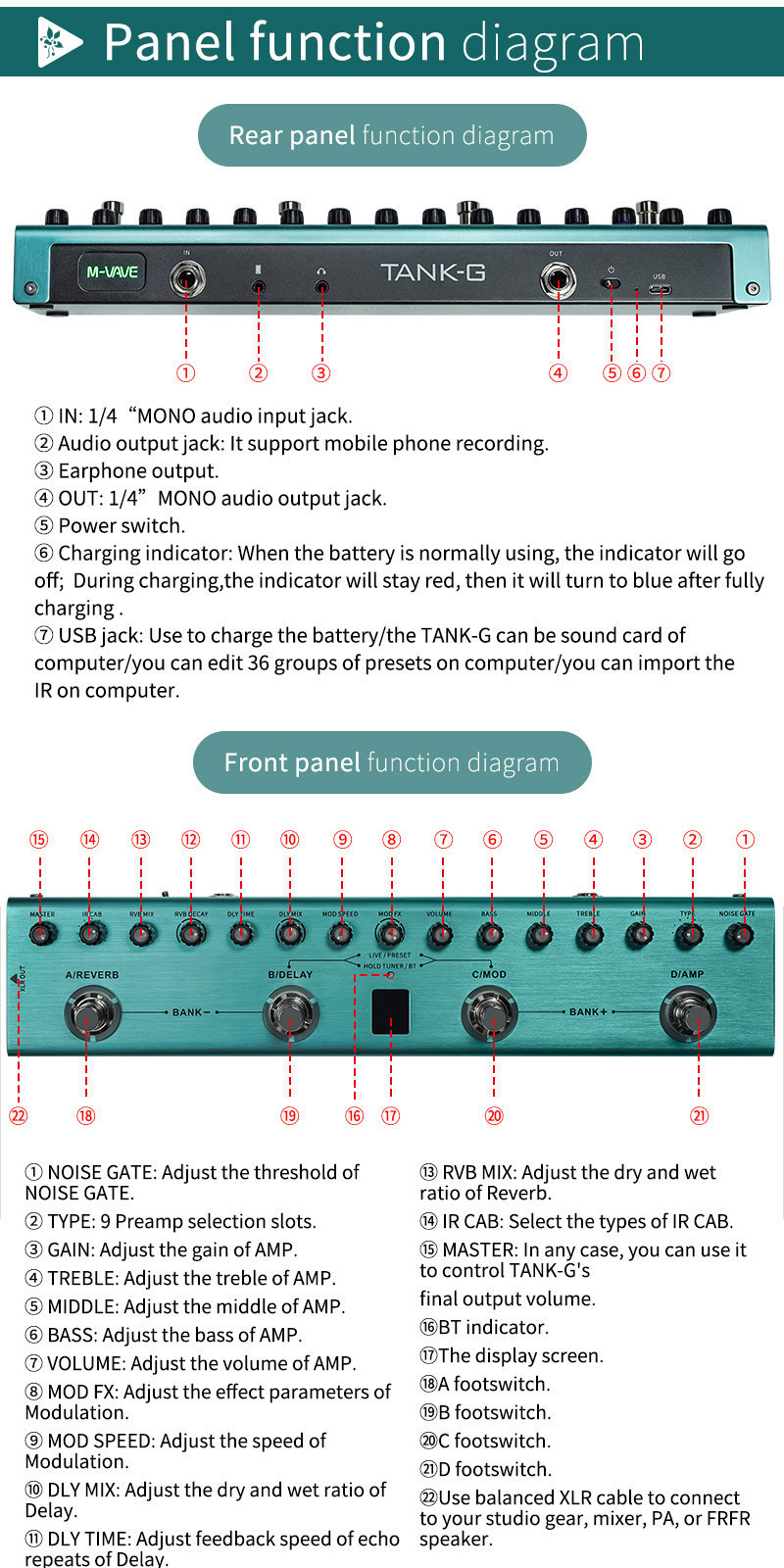 M-VAVE Tank-G Guitar/TANK-B BASS V2 versions Multi-Effects Pedal ...
