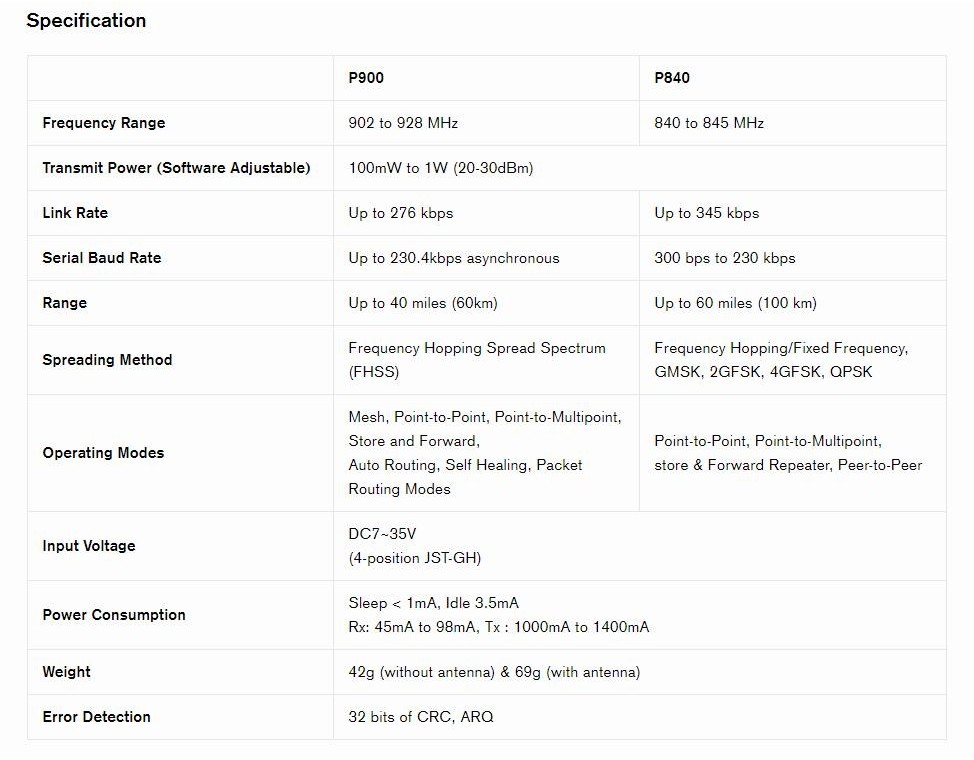 Holybro Microhard P900 / P840 Radio RF module For PIX PIXHAWK4 Flight Controller Long Range RC ...