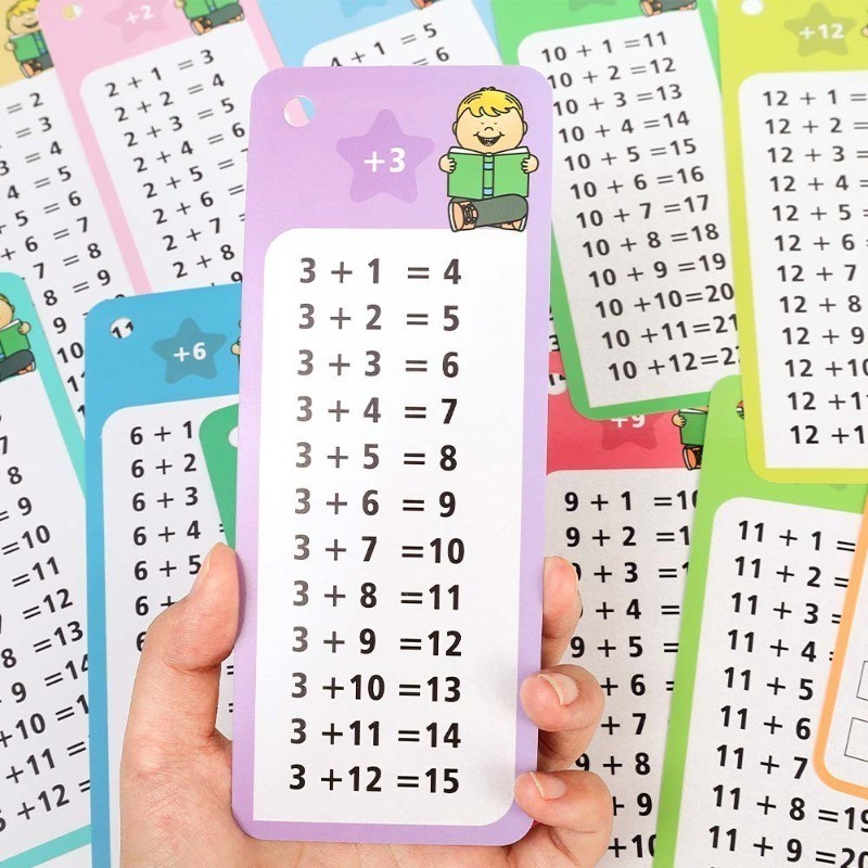 1-12 Addition Facts Charts With Erasable Pens - Multiplication Math ...
