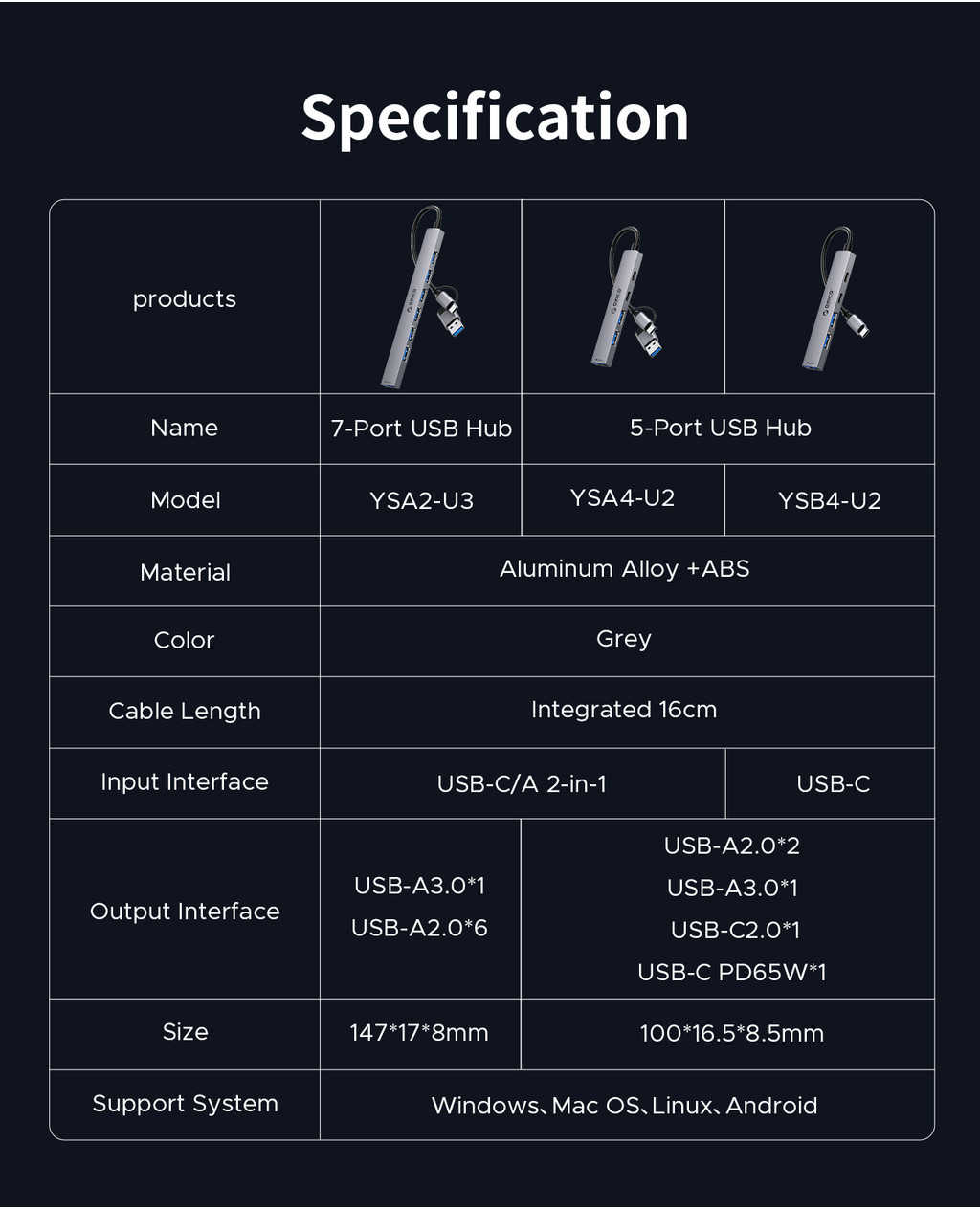 ORICO USB HUB USB A/Type C to USB 3.0 HUB Aluminum USB Splitter OTG ...
