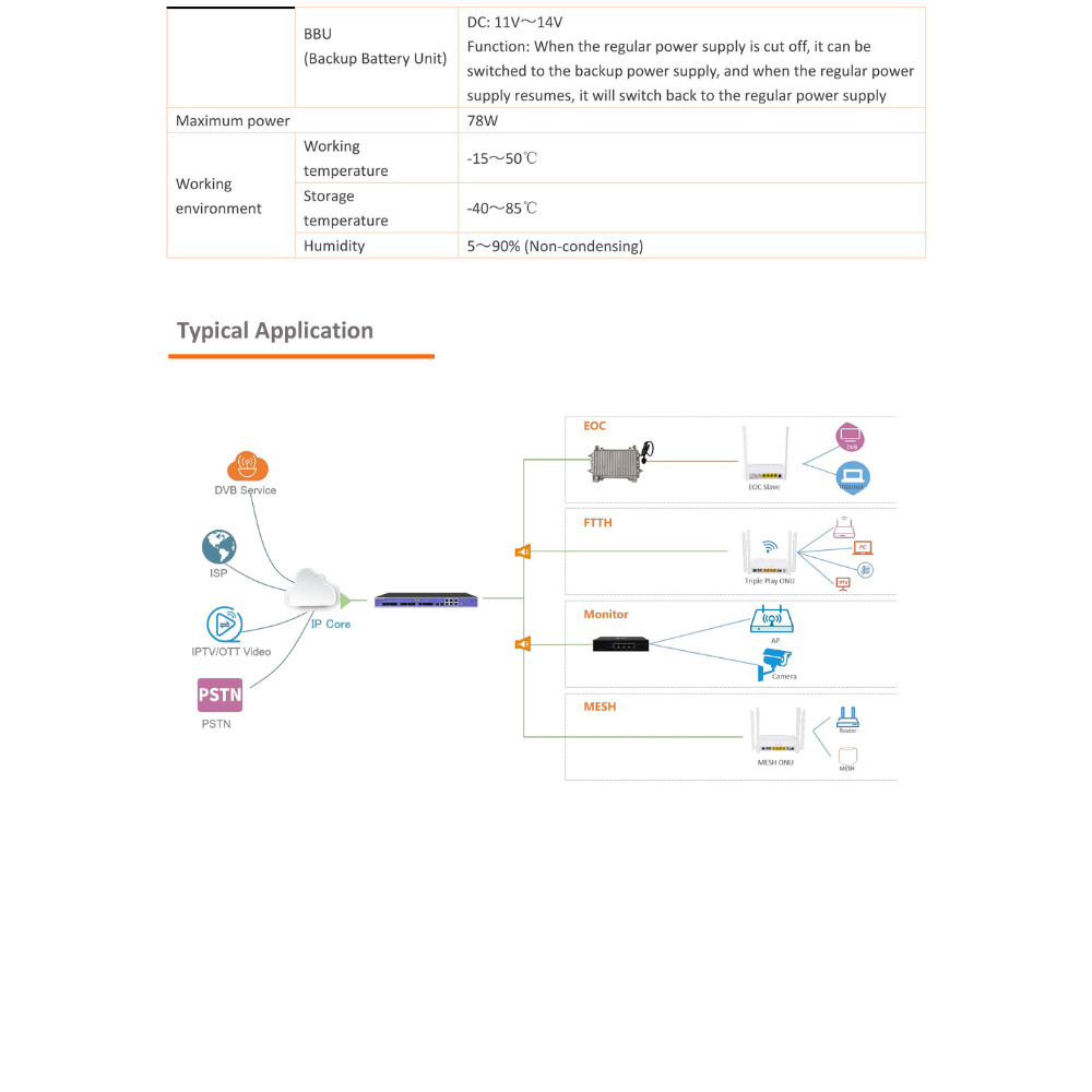 CDATA OLT FD1608S-B1 - 8PON GPON, Dual AC Power Supply, w/ (8) GPON C ...