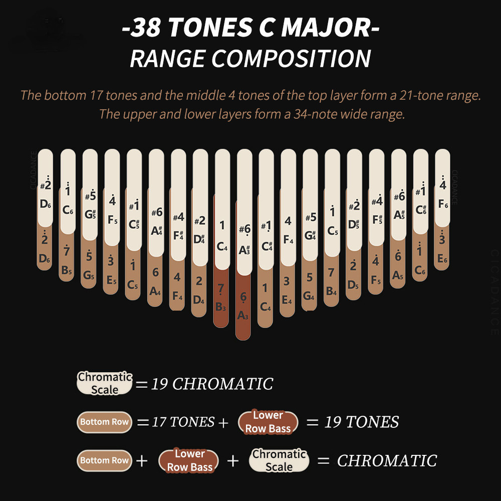 21/24/34/38 Key Profession Kalimba Black Walnut, TREE OF LIFE SERIE ...