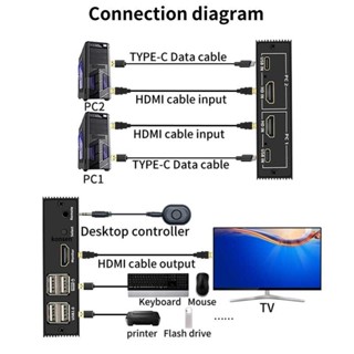 KVM 2X1 Port 4K HDMI Switch Selector 2 In 1 Out Gamit Ang Desktop ...