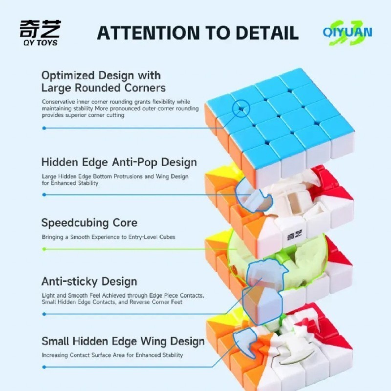 QiYi 4x4 Speed Cube 4x4x4 Magic Cube Qiyuan S3 Stickerless 59mm ...