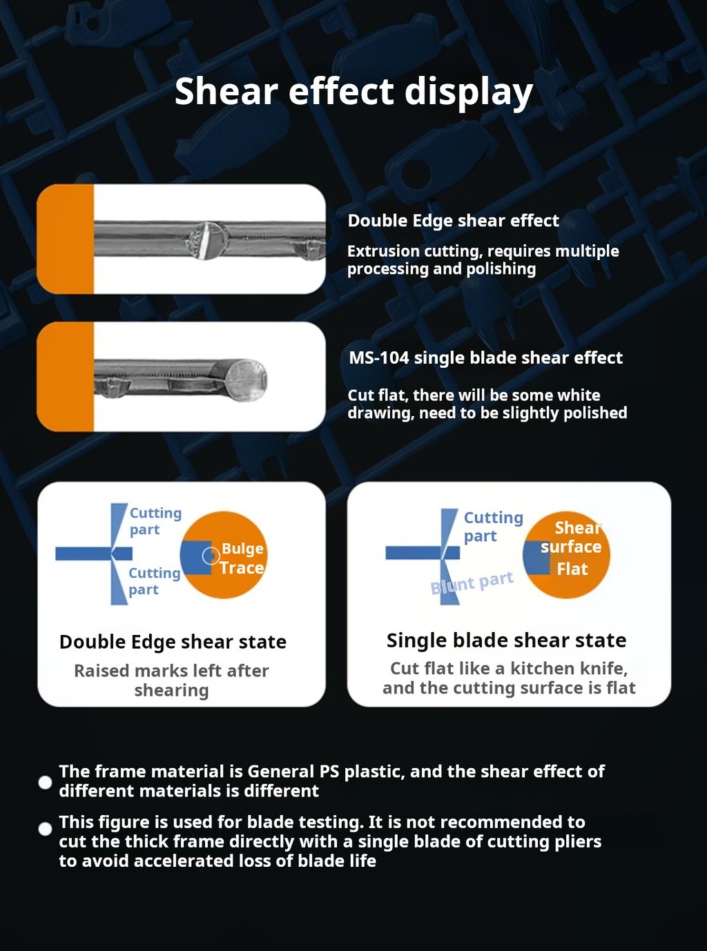 Single-edge Cutting Pliers Stedi MS-110 for Gundam Gunpla GK DIY Model Making Tool Dual Limit ...