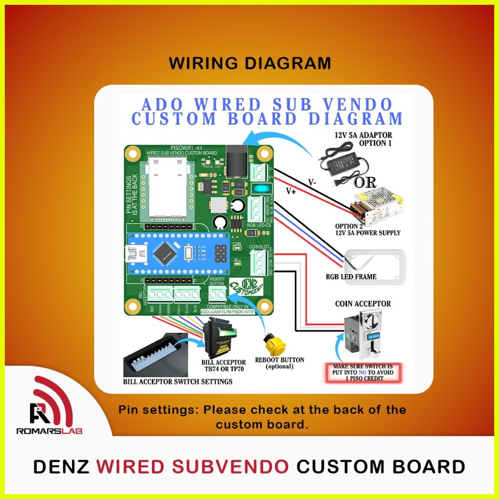 ️ Romarslab Wifi5-soft Ado Pisofi Juanfi Kitifi Denz Wired Subvendo ...