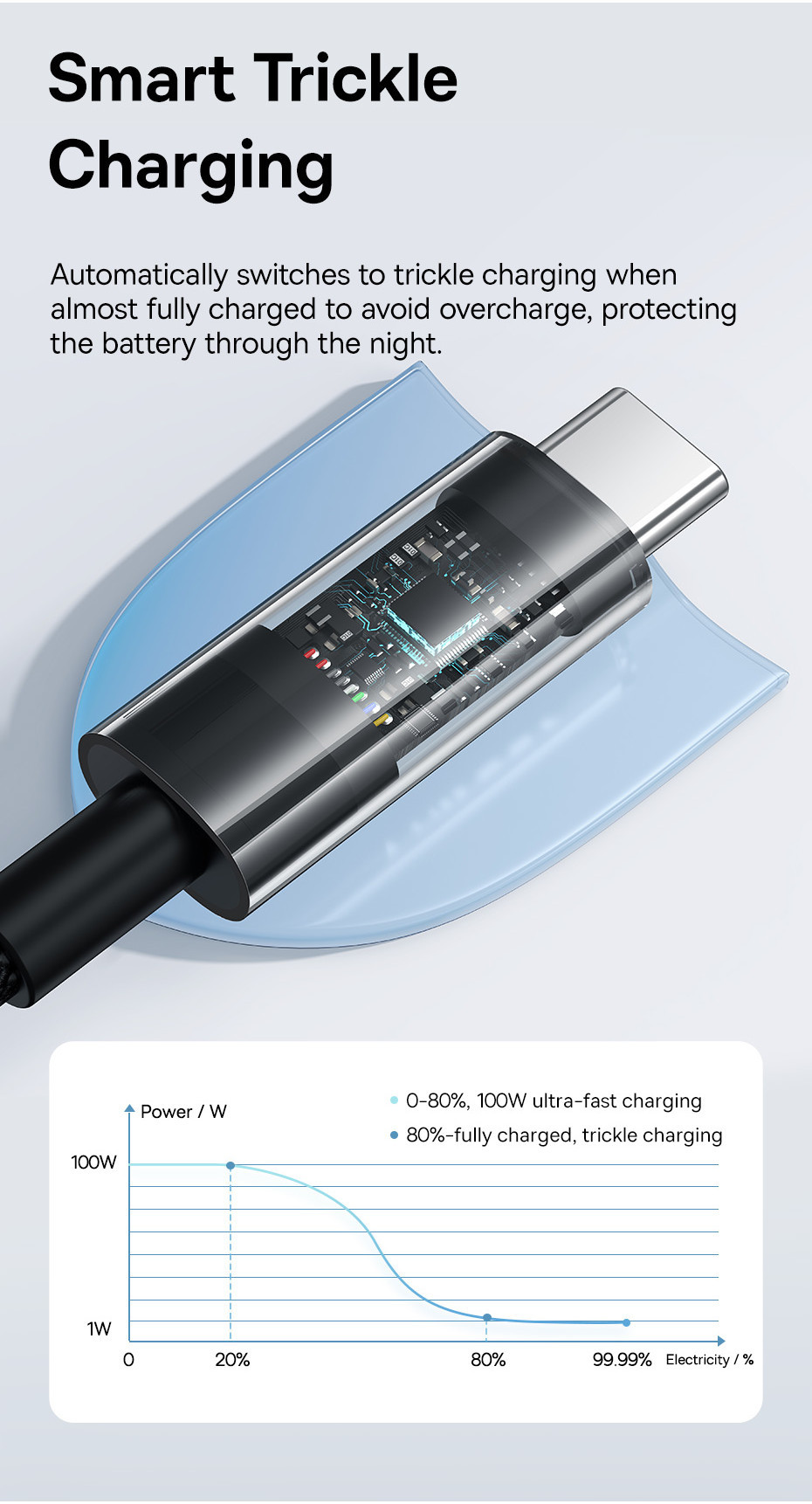 Baseus Gem Charging Cable USB to Type-C 100W Fast Charging Data Cable ...