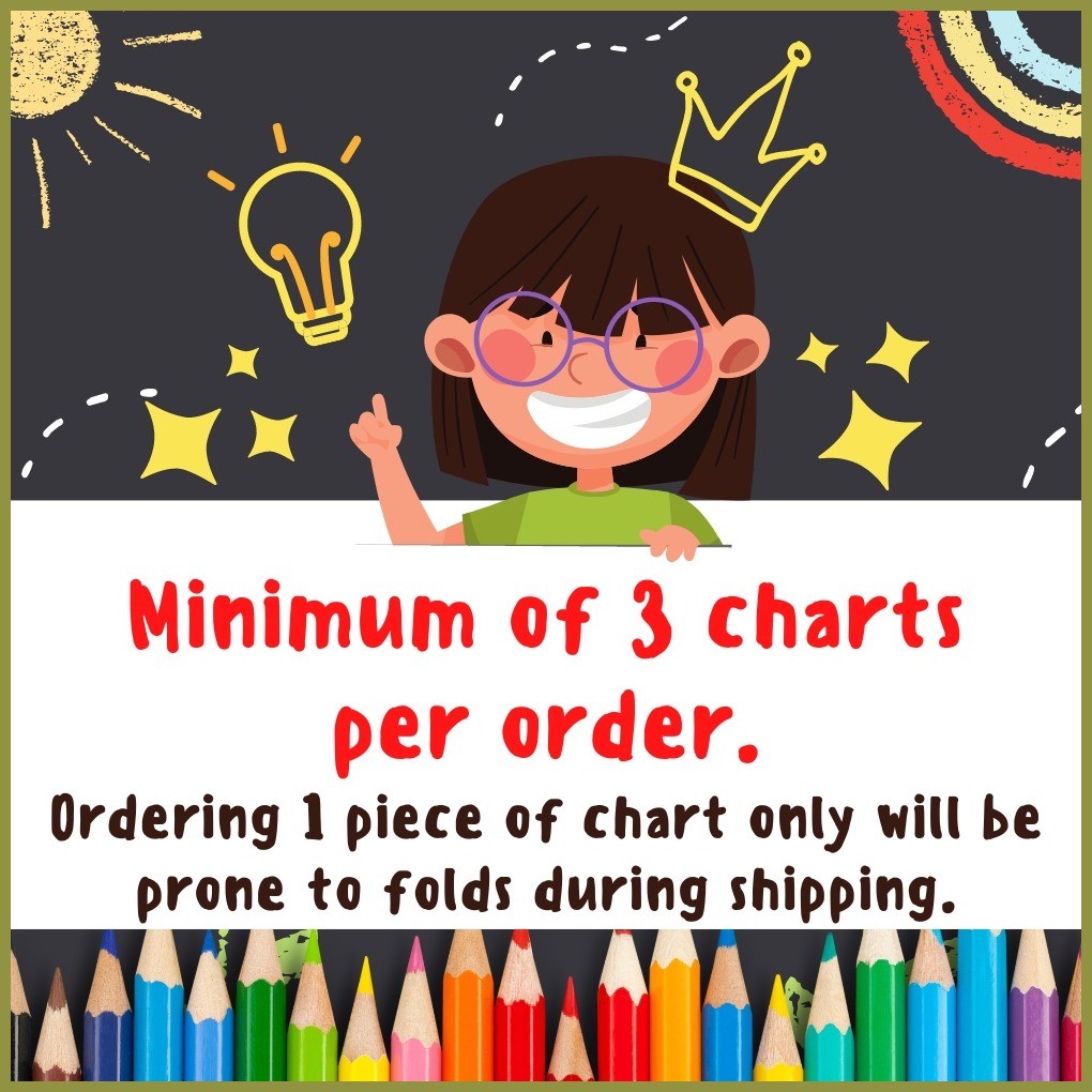 ๑ Bilang 1-100 Tagalog Numbers Laminated Educational Wall Charts A4 ...