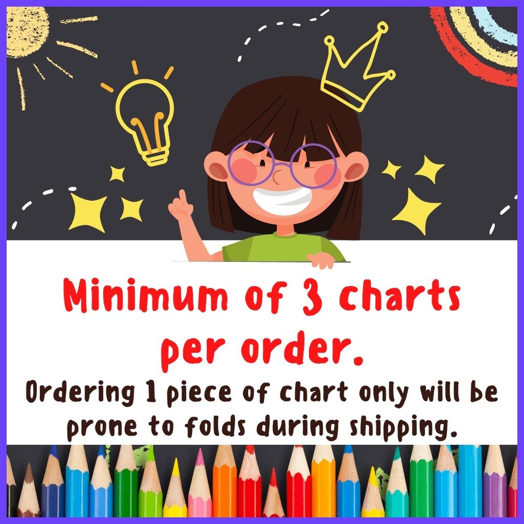 ∵ ∧ Bilang 1-100 Tagalog Numbers Laminated Educational Wall Charts A4 ...
