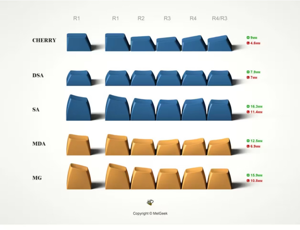 151 Keys BOW Minimalism white keycaps MDA profile PBT Keycap set for ...