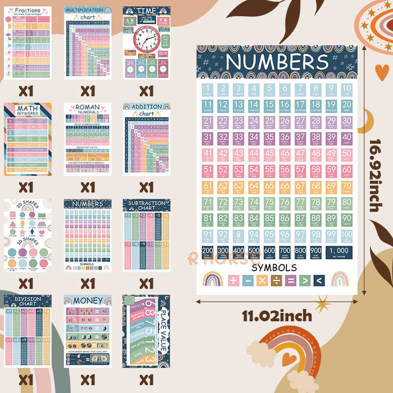 Boho Math 12Pcs Educational Posters For Children Multiplication ...