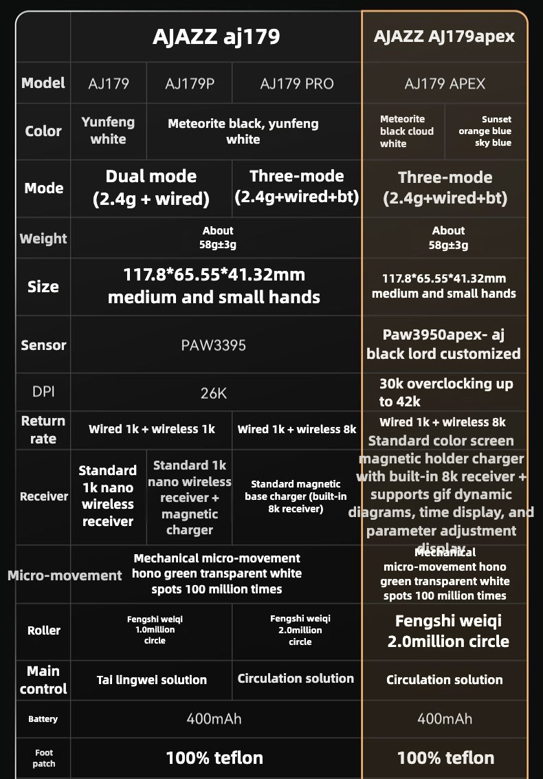 AJAZZ AJ179 Pro Wireless Gaming Mouse Three-mode 8k E-sports Right-hand ...