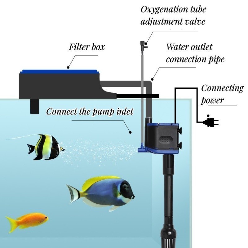 YEE New 3 in 1 Aquarium Oxygen Pump Filter Box Ultra Quiet Fish Tank ...