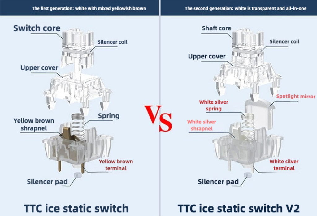 TTC Ice Static switch V2 Silent switch Hot swappable Mechanical ...