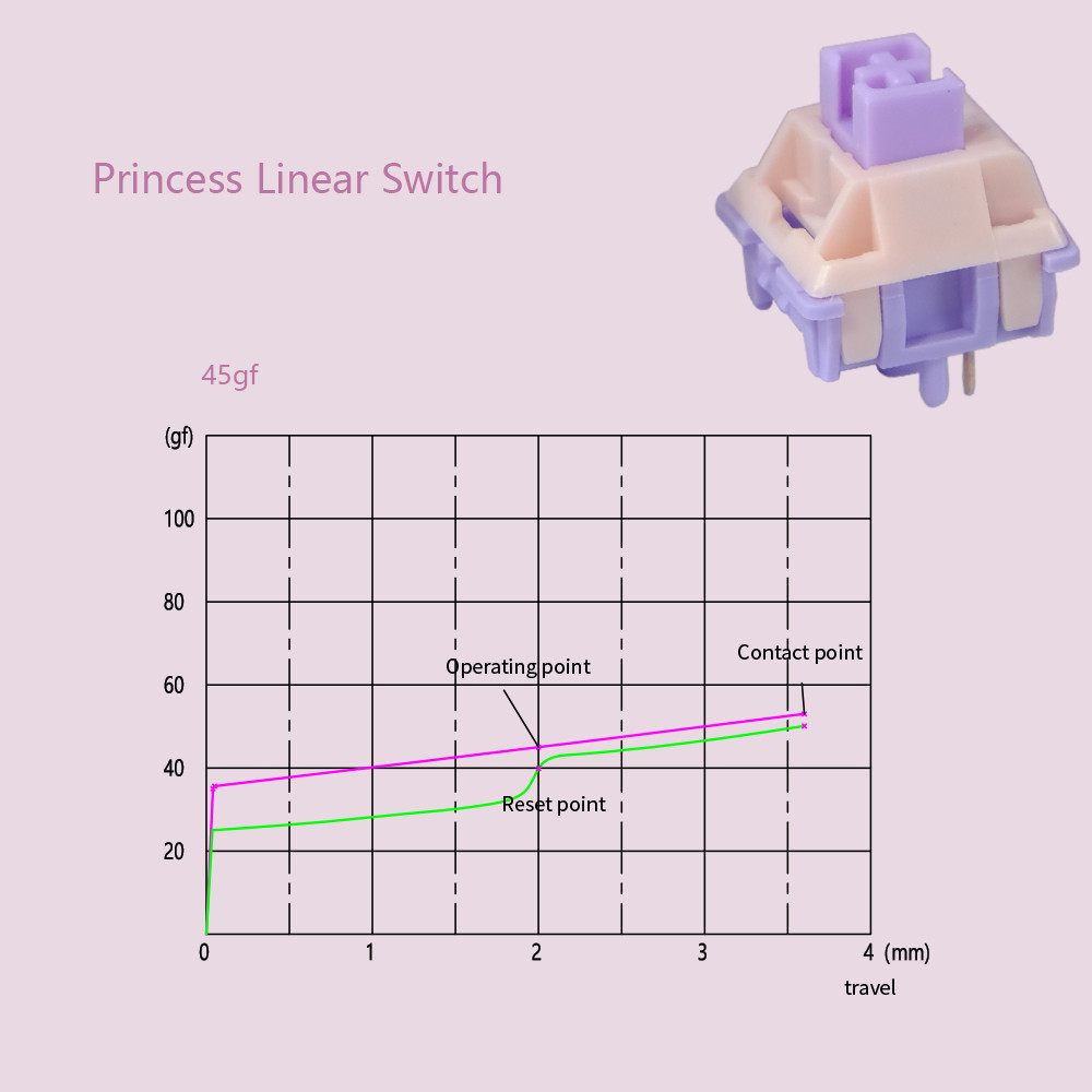 MMD Princess Switch V3 BOX Linear RGB SMD 5pin 48g for mechanical ...