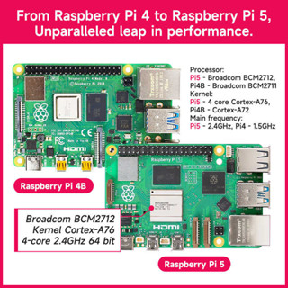 Official Original Raspberry Pi 5 4Gb 8Gb RAM Development Board ...