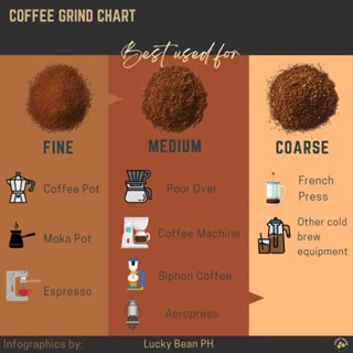 1KG GROUND COFFEE - Arabica/Robusta/Barako/Excelsa/Original Blend [UNK ...