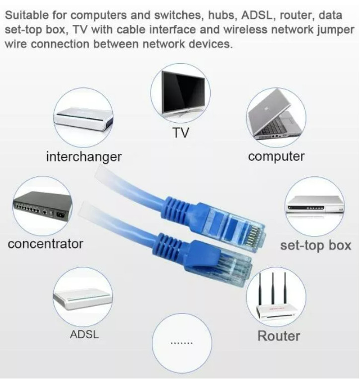 ALLAN 0.5M Cat6e UTP Internet Ethernet Cable For PC Computer Laptop Lan ...
