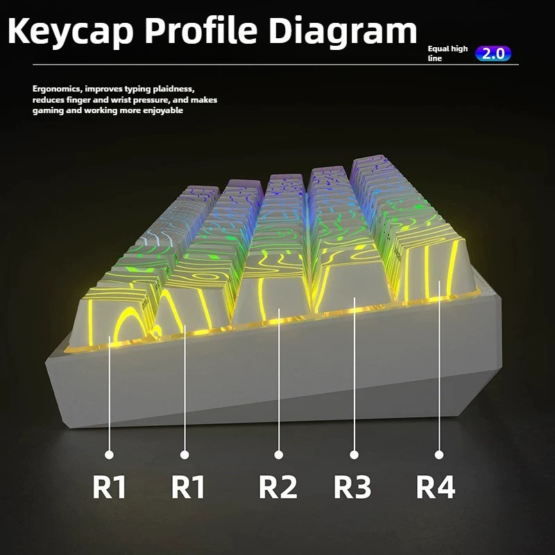 Contour Keycaps Side Print Shine Through Cherry Profile PBT Material ...