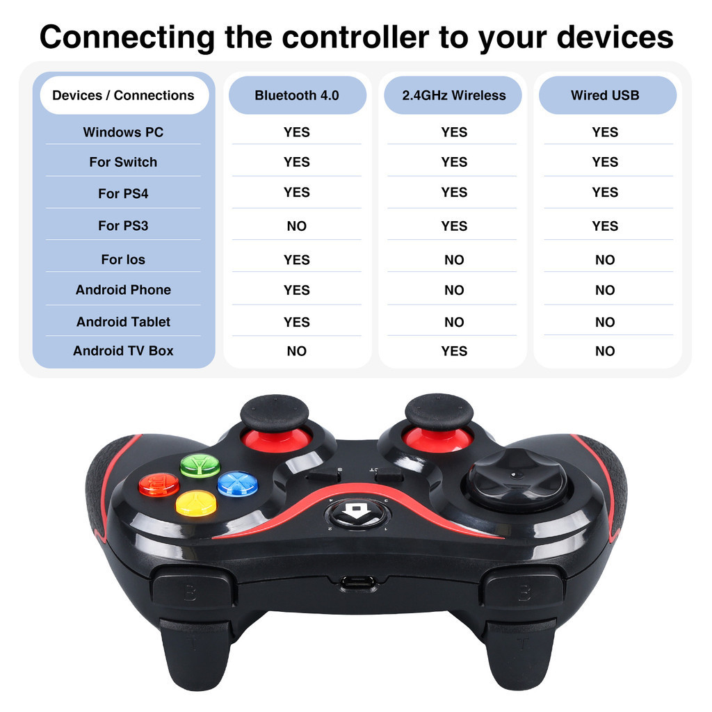 V8 Bluetooth Controller 2.4G Wireless Controller For PS3/PS4 Gamepad ...