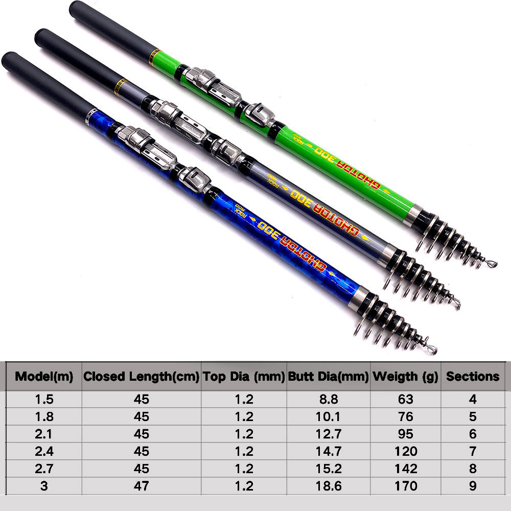 Telescopic Rock Fishing Rod Spinning Fly Carp Feeder Carbon Fiber 3/ 2 ...