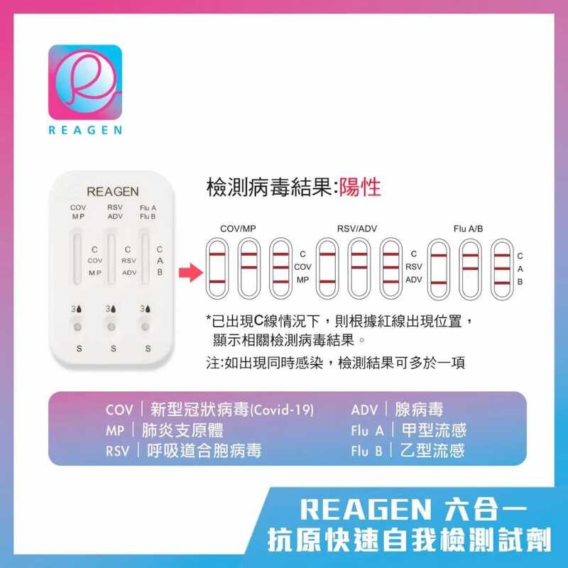 REAGEN Six Six Joint Inspection Home Antigen Rapid Test Kit Test Paper ...