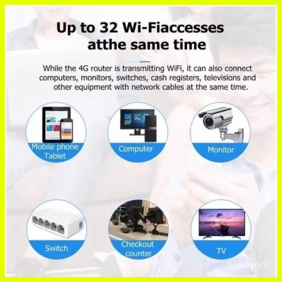 ♈ NEWEST2024 Turbo GT990 Pro Modified 4G LTE CPE Router Modem Wi-Fi ...