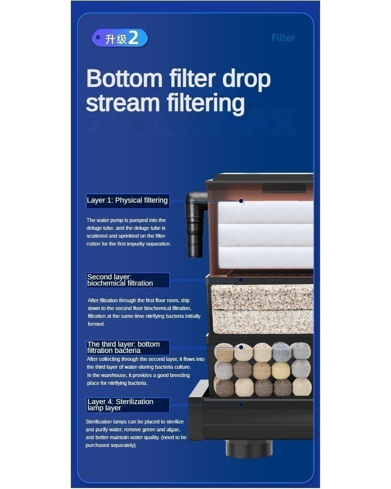 YEE Fish Tank Filter Aquarium Cycle External Top Filter Box Fish Tank ...