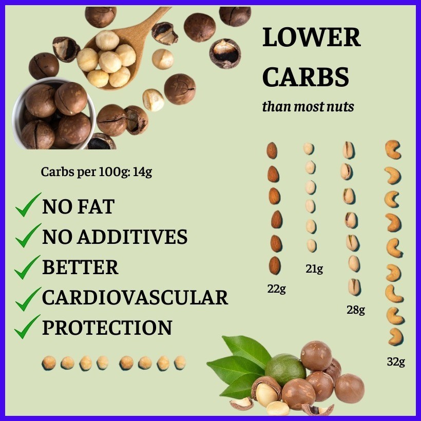 ☂ [GREEN FOOD] Macadamia Nuts Granola Seeds Super Meal 100% Organic ...